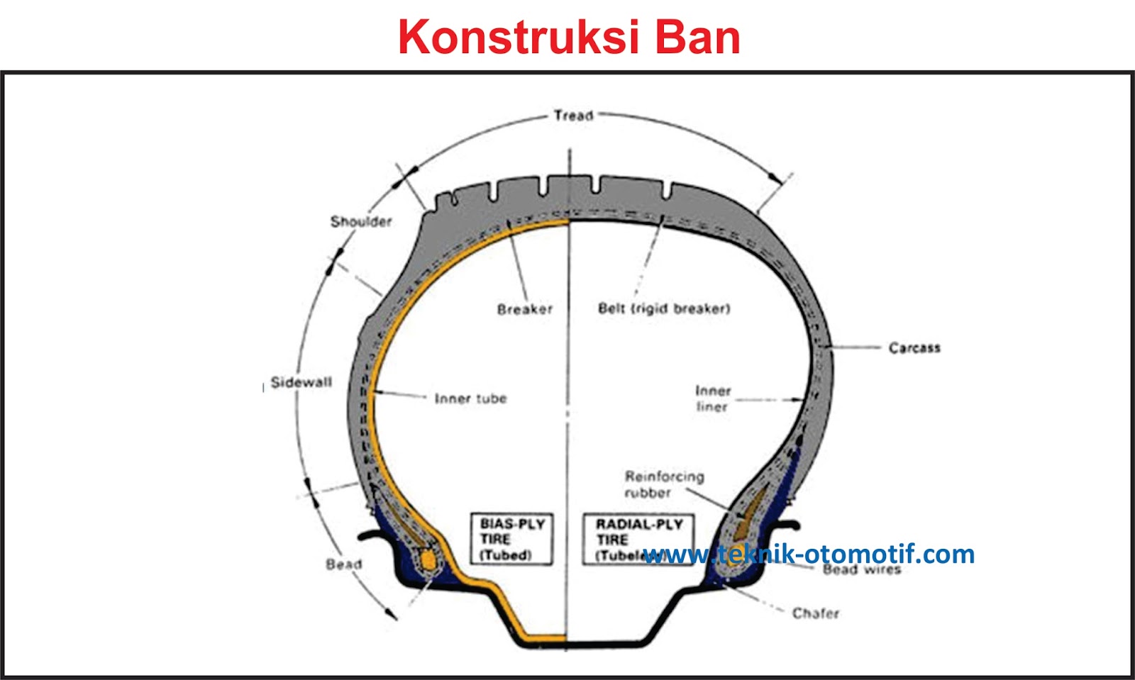 Fungsi dan Bagian-Bagian Roda Kendaraan | teknik-otomotif.com