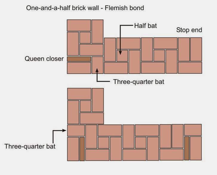 EDUCATION FOR EVERYONE