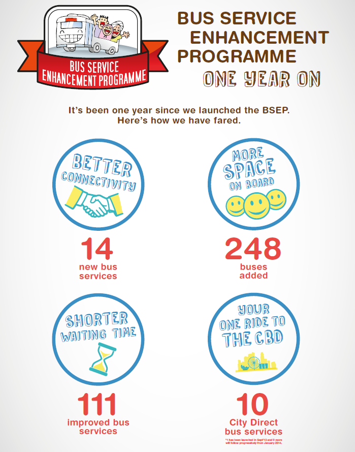 If Only Singaporeans Stopped to Think: Shorter wait for buses and less ...