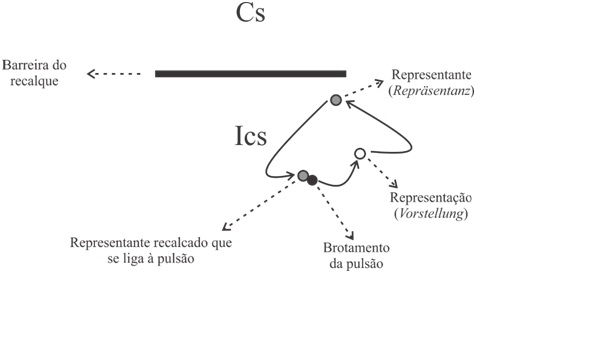 Os Conceitos Fundamentais da Psicanálise: Urverdrängung – O Recalque ...