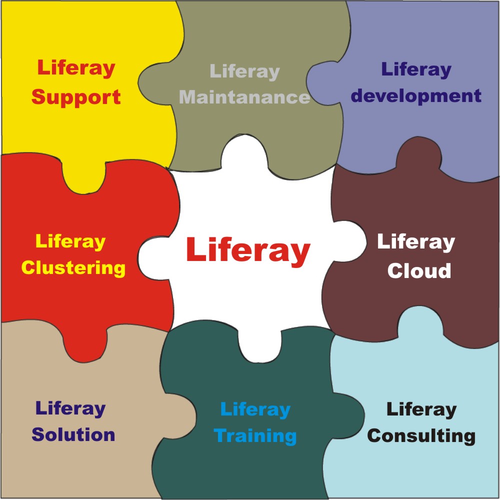 liferay Training, Alfresco Training, Apache Camel Training, Consulting ...