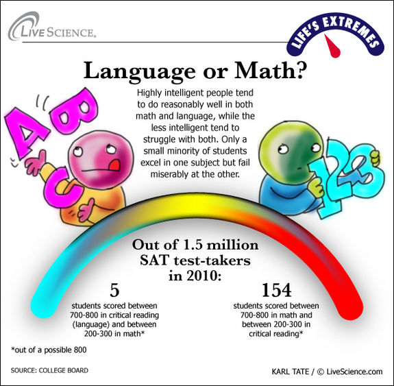 I Am Good At Math But Poor In English i-am-good-at-math-but-poor-in-english