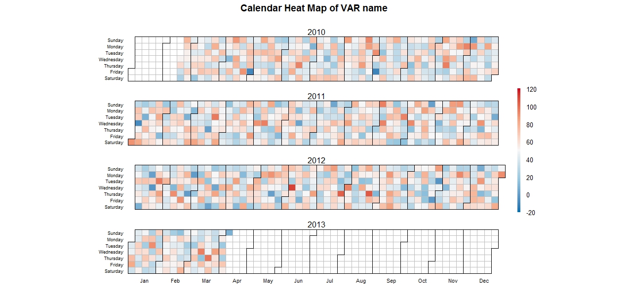 R graph gallery: RG#57: Heatmap plot of calender