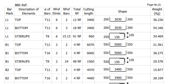 Dr.Depak Muniraj Civil Engineers Training Institute®: Bar Bending Schedule
