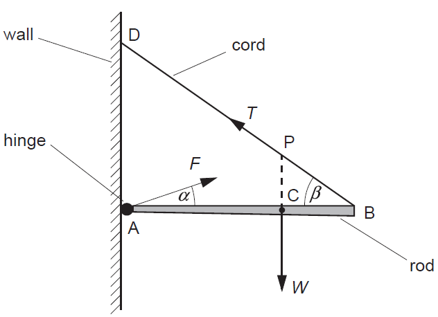 Physics 9702 Doubts | Help Page 2 | Physics Reference