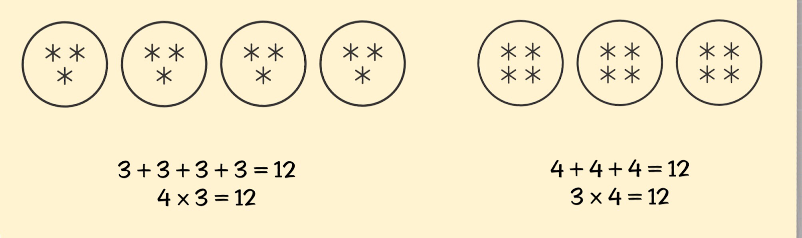 LKDSB Elementary Program Department: Math Activity to Teach Skip ...