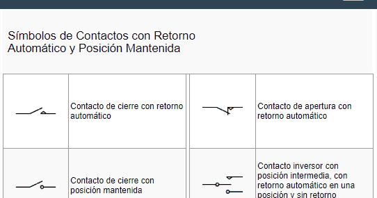 Símbolos Electrónicos: Símbolos de Contactos con Retorno Automático y ...