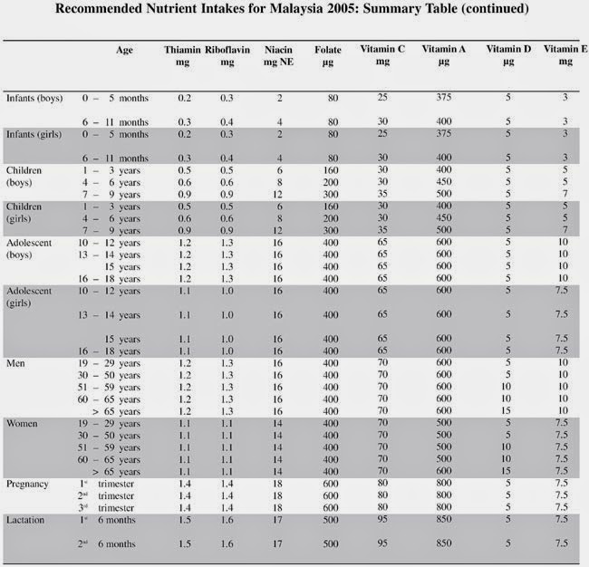 I-cantiksihat!: APA ITU RDA DAN APA FUNGSINYA?