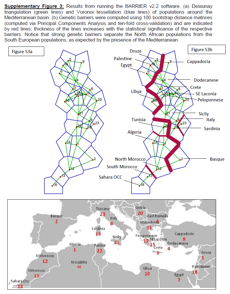 Italianthro: Mediterranean Sea as Genetic Barrier