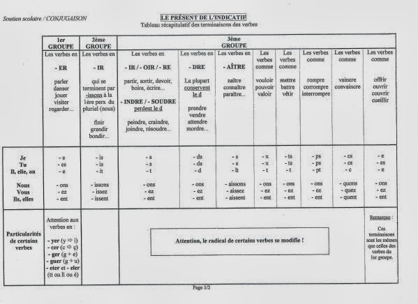 Le Cahier de Français: TERMINAISONS DU PRÉSENT