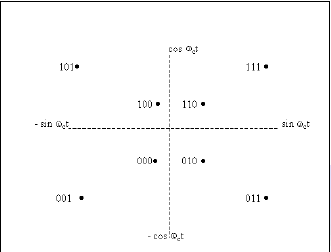 Pengertian dan Penjelasan QAM (Quadrature Amplitudo Modulasi) ~ Bukan ...