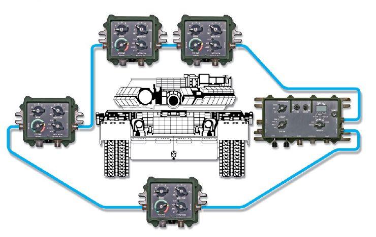 COBHAM Defence Com: VIS - система внутренней связи военного ...