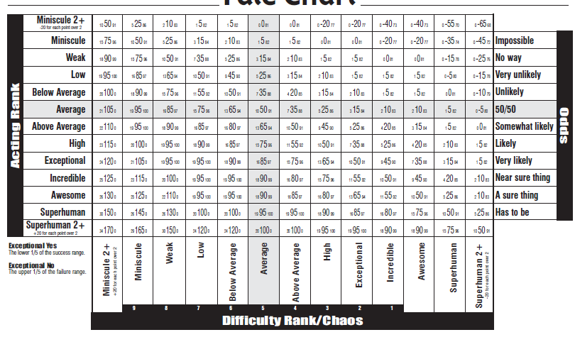 Reseña: Mythic Game Master Emulator