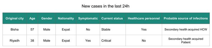 Avian Flu Diary: Saudi MOH Reports Two New Health Care Associated MERS ...