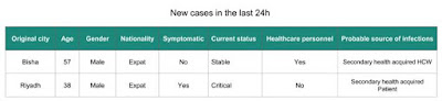 Avian Flu Diary: Saudi MOH Reports Two New Health Care Associated MERS ...
