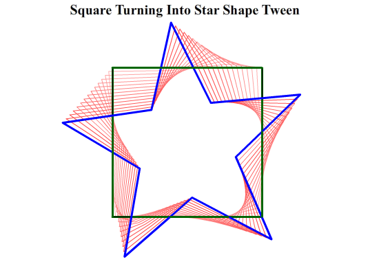 Blazing Games Development Blog: The Key to Animation