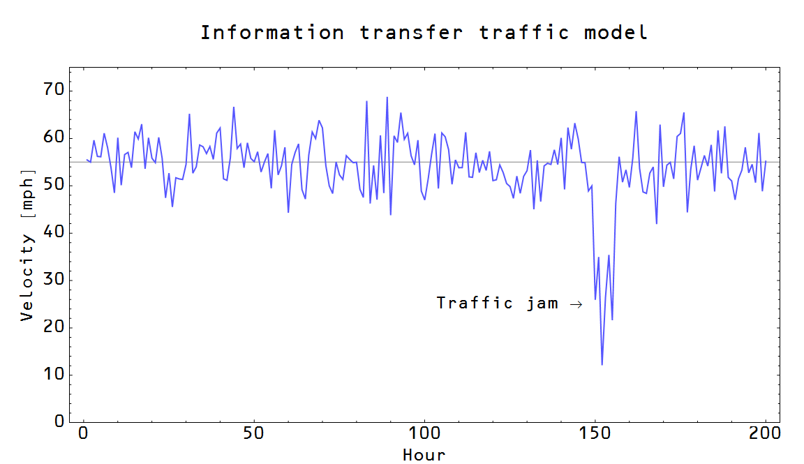 Information Transfer Economics: An information transfer traffic model