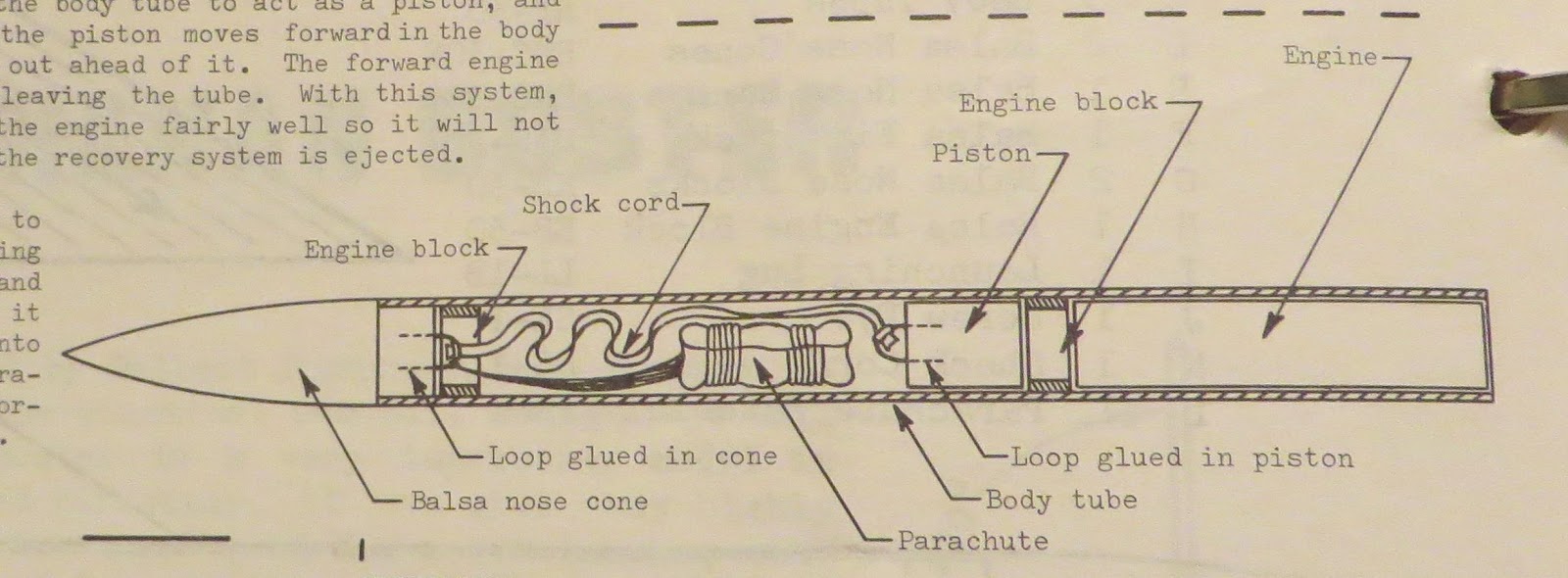 Model Rocket Building: Model Rocket News Idea Box - Piston Ejection