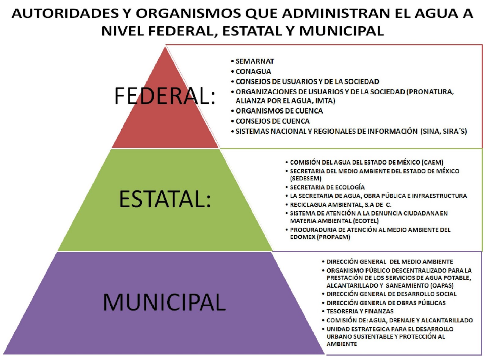 La Administración Municipal del Agua. Naucalpán de Juárez, Edomex ...