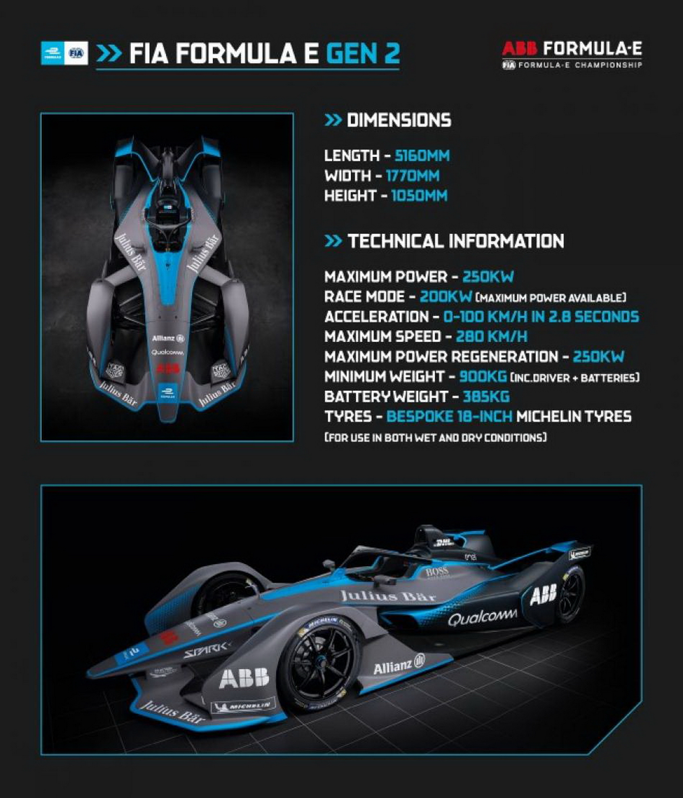 FORMULA E GEN.2 REVEALED IN GENEVA - FORMULA 1
