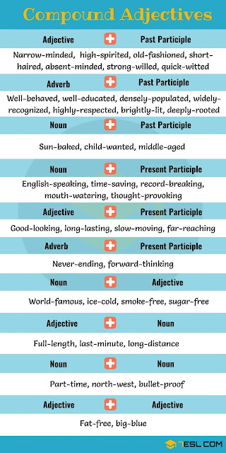 Click on: COMPOUND ADJECTIVES
