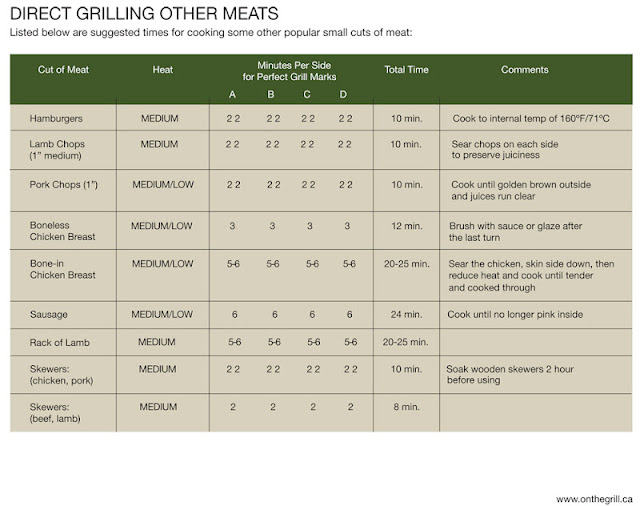 Gathering Around The Grill: Grilling Guides