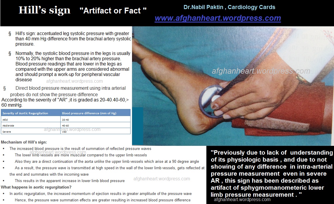 Dr.Nabil Paktin's Journal of Cardiovascular Medicine Blog ژورنال ( قلب ...