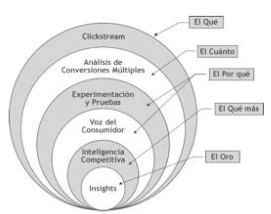 Transformar los datos en conocimiento - I | Mercadotecnia y Marketing
