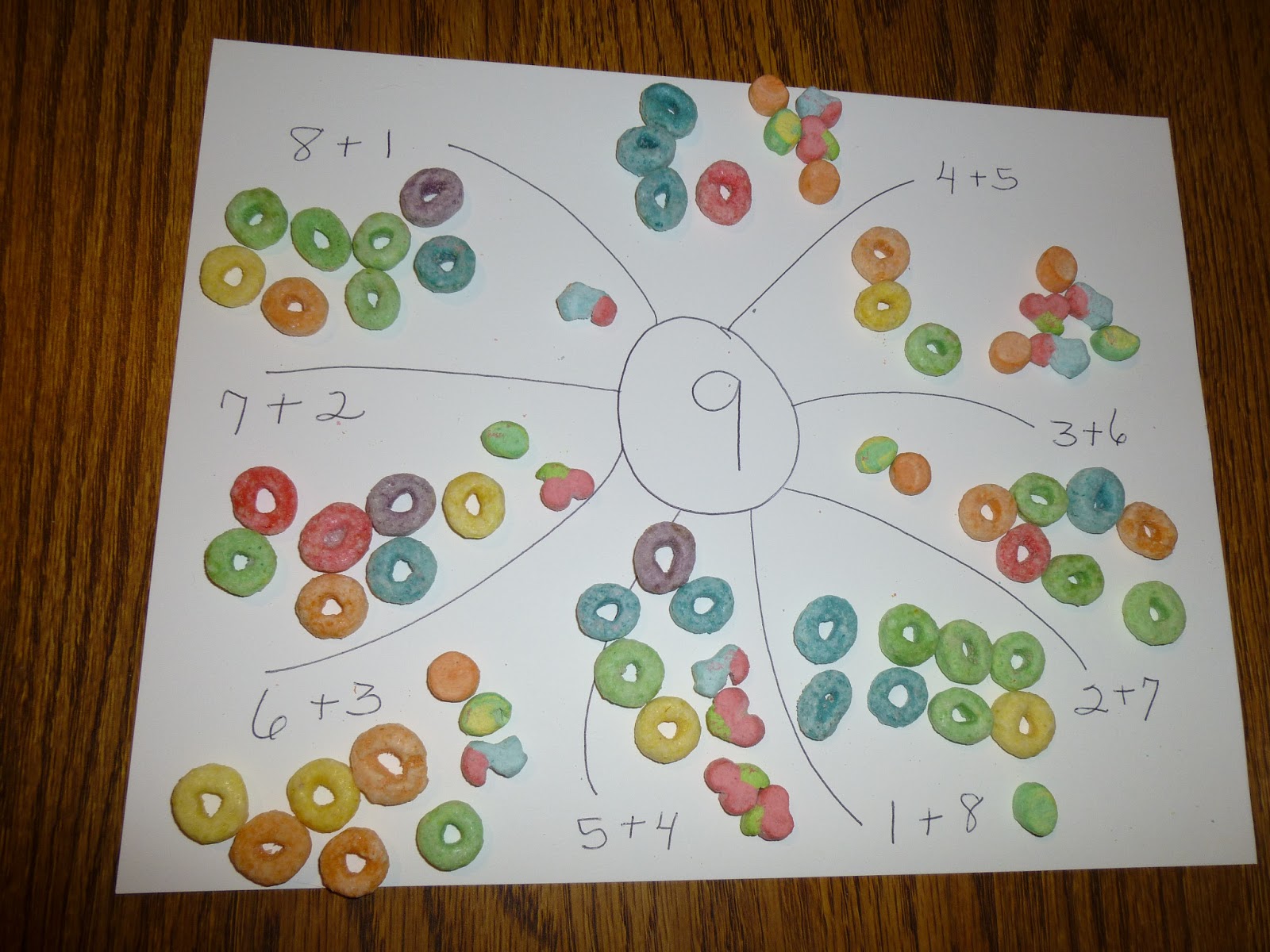 Homeschool Ideas Unlimited: Using Cereal to Learn 9 Fact Family - Math Fun