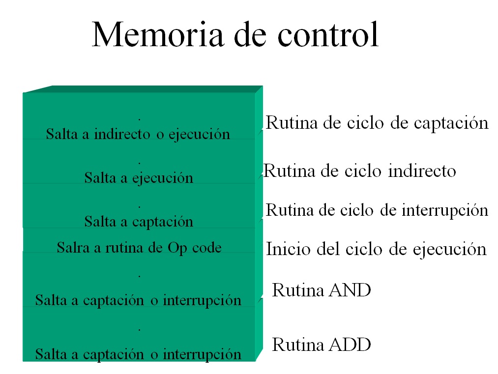 arquitectura: Control microprogramado