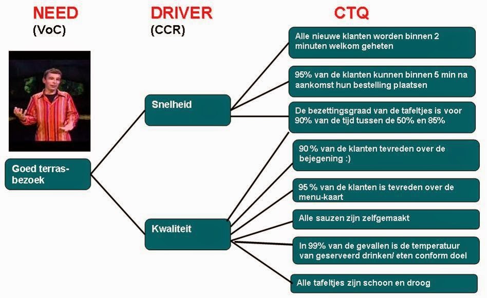 VOC en CTQ boom terrasbezoek