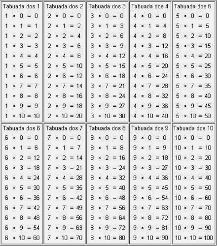 Estudando Juntos: AULA 1 – TABUADA