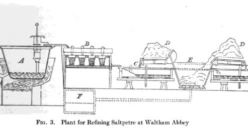 All About Weapons: The History of Saltpeter - XVIII
