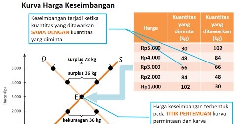 Mencari Titik Keseimbangan Pasar