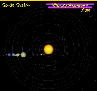 Science in Year 5: 2015