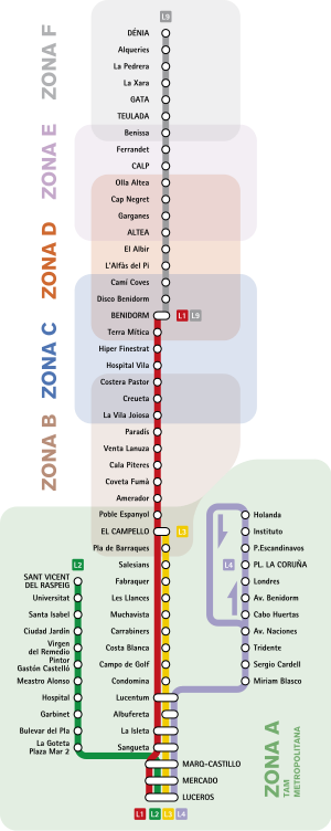 the rail thing: Benidorm to Alicante - 2015
