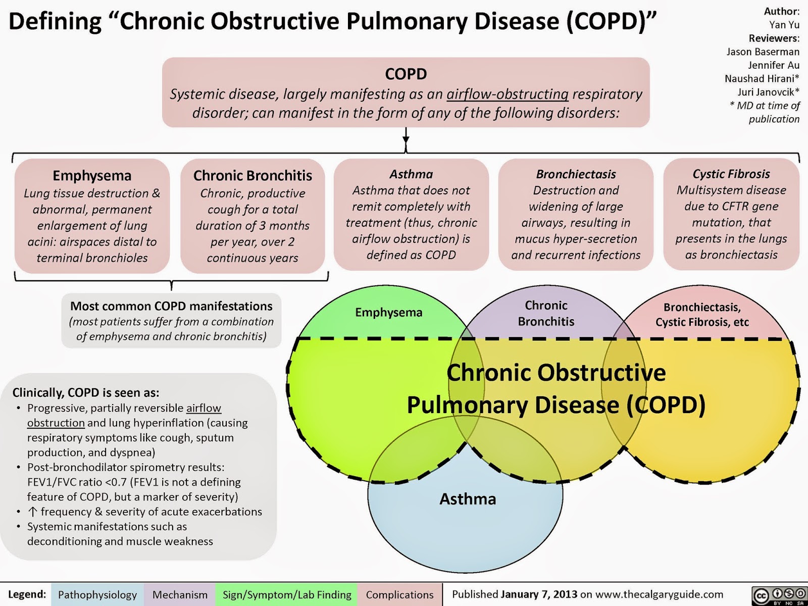 Adult Emergency Medicine COPD Adult Emergency Medicine COPD