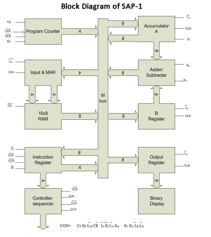 Overview Of Sap 1 Simple As Possible Wisdom Stack 2150