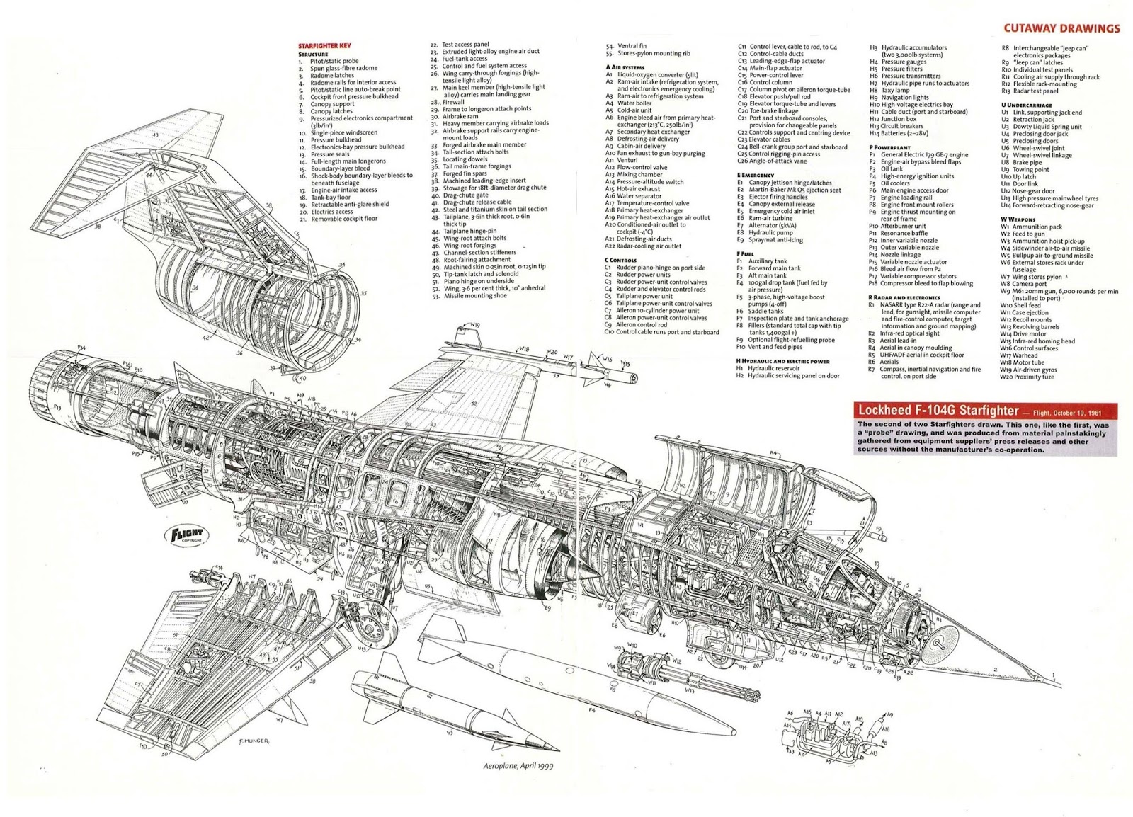 The Modelling News: In-Boxed: Italeri's F-104G/S Starfighter (upgraded ...