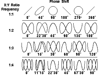 My World: Lissajous