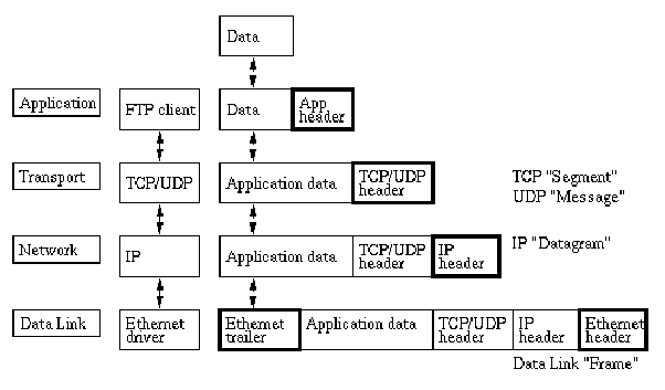 Linux Kernel Networking