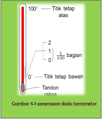 LKS FISIKA SMA: SUHU DAN TERMOMETER