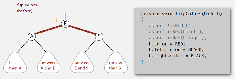 程式扎記: [ Algorithm ] Red-Black BST