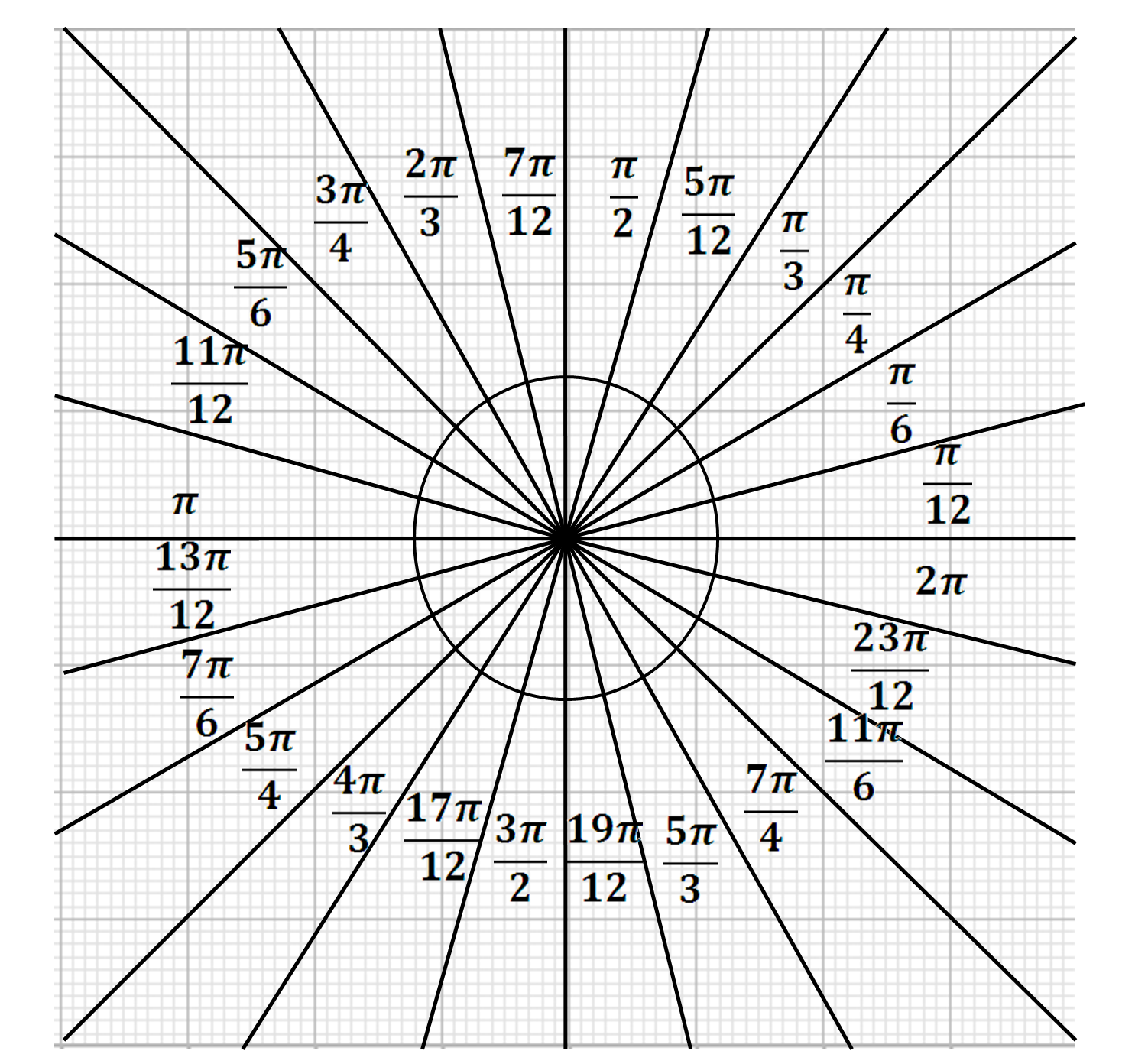 Matemática Positiva: Graficar en Coordenadas Polares