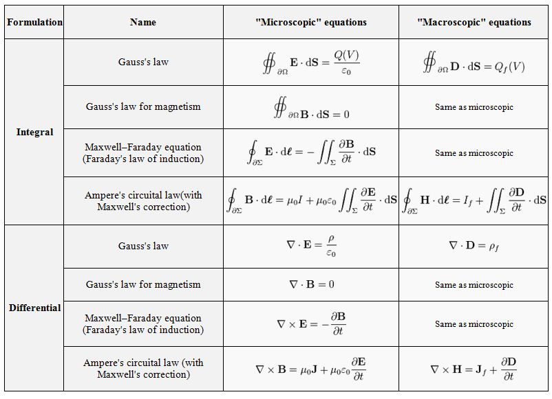 Electrical Engineering Equations - Tessshebaylo