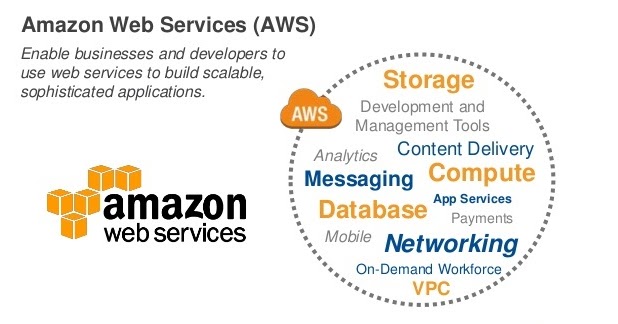Cloud Computing Training in Chandigarh - CBitss Technologies
