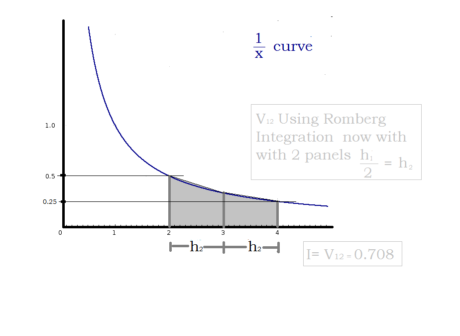TRAPEZOID RULE | MATHEMATICS AND PHYSICS WORKSHOP