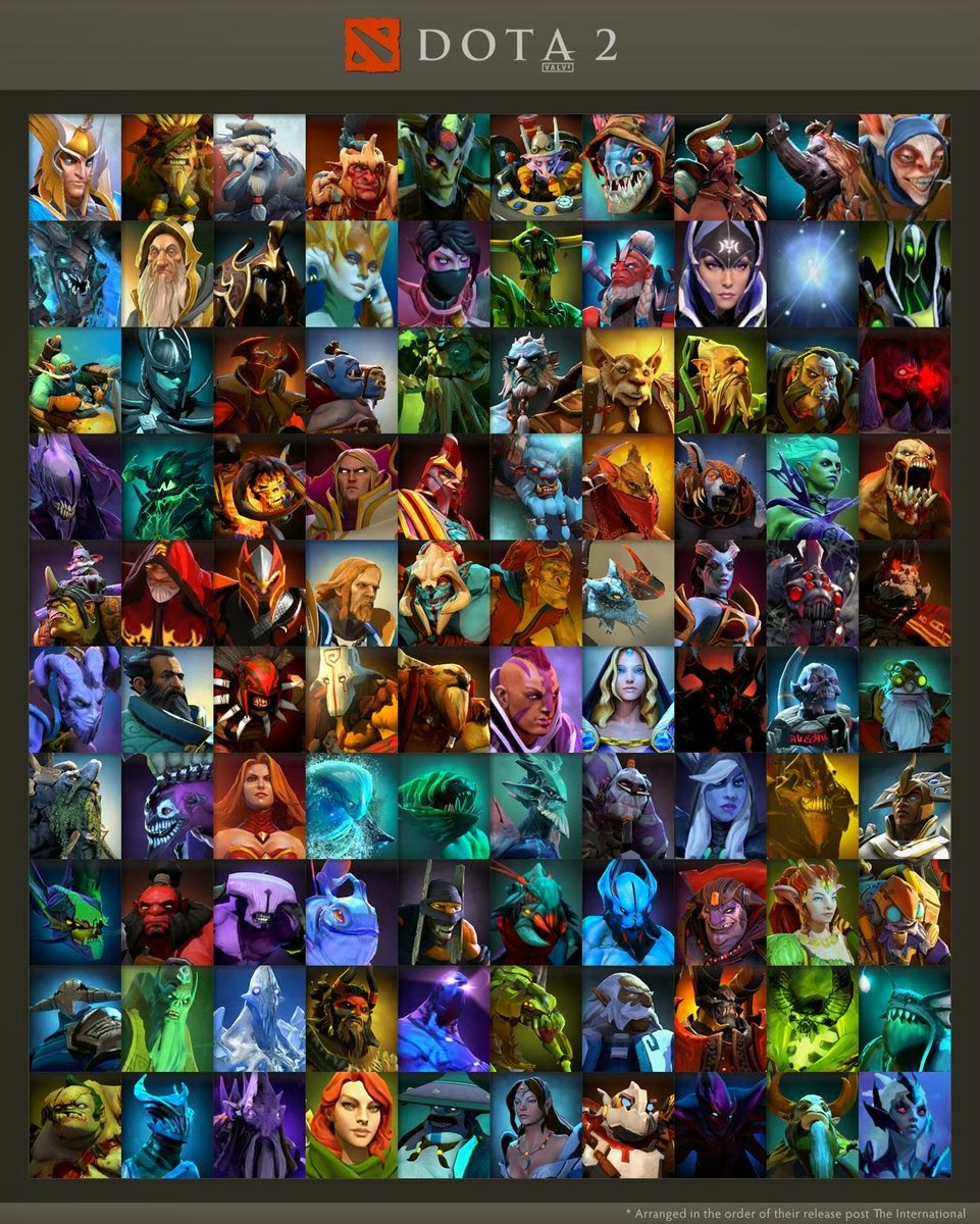 Me and DoTa 2: 2014
