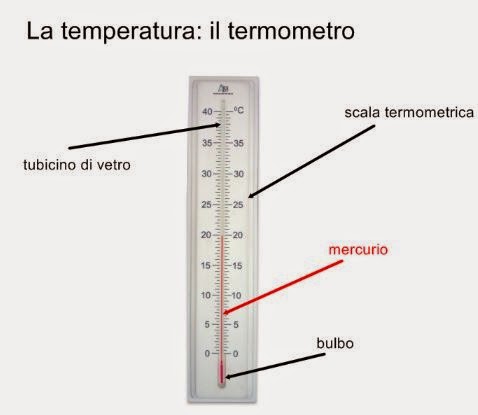 Calore e temperatura