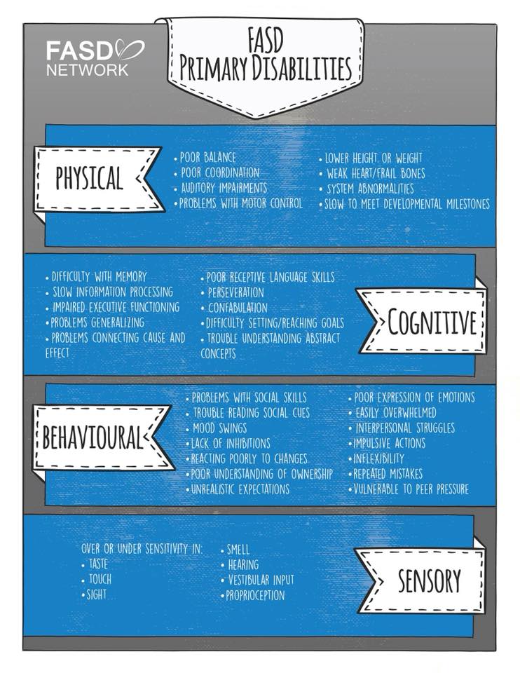 Muddling through Mayhem: Fetal Alcohol Spectrum Disorders (FASD)
